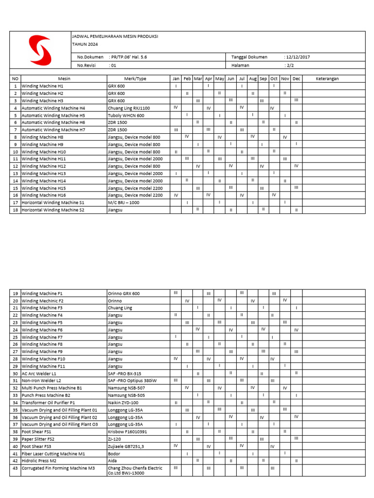 Egv | PDF | Cutting Tools | Industrial Processes