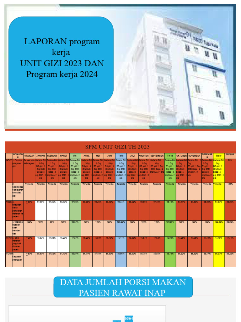 Proker Gizi 2023 Dan Proker 2024 | PDF