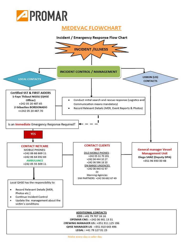 Promar Medevac Flowchart - Eni NFT | PDF | Emergency Services | Safety
