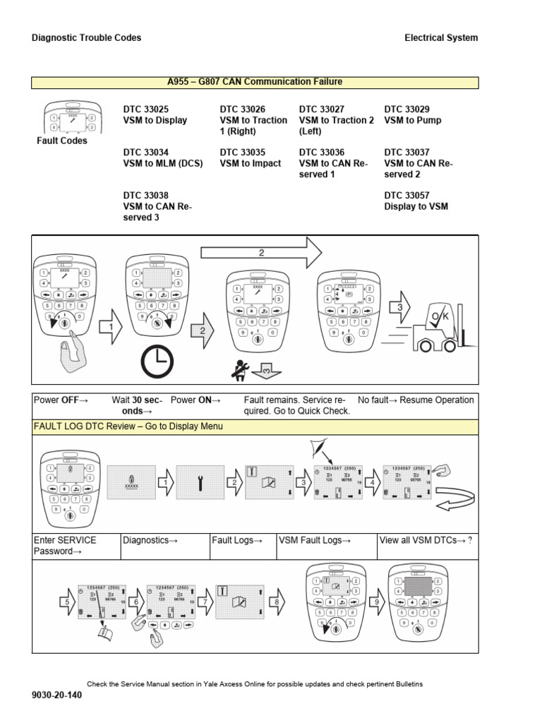 Diagnostic Codes for Technicians | PDF