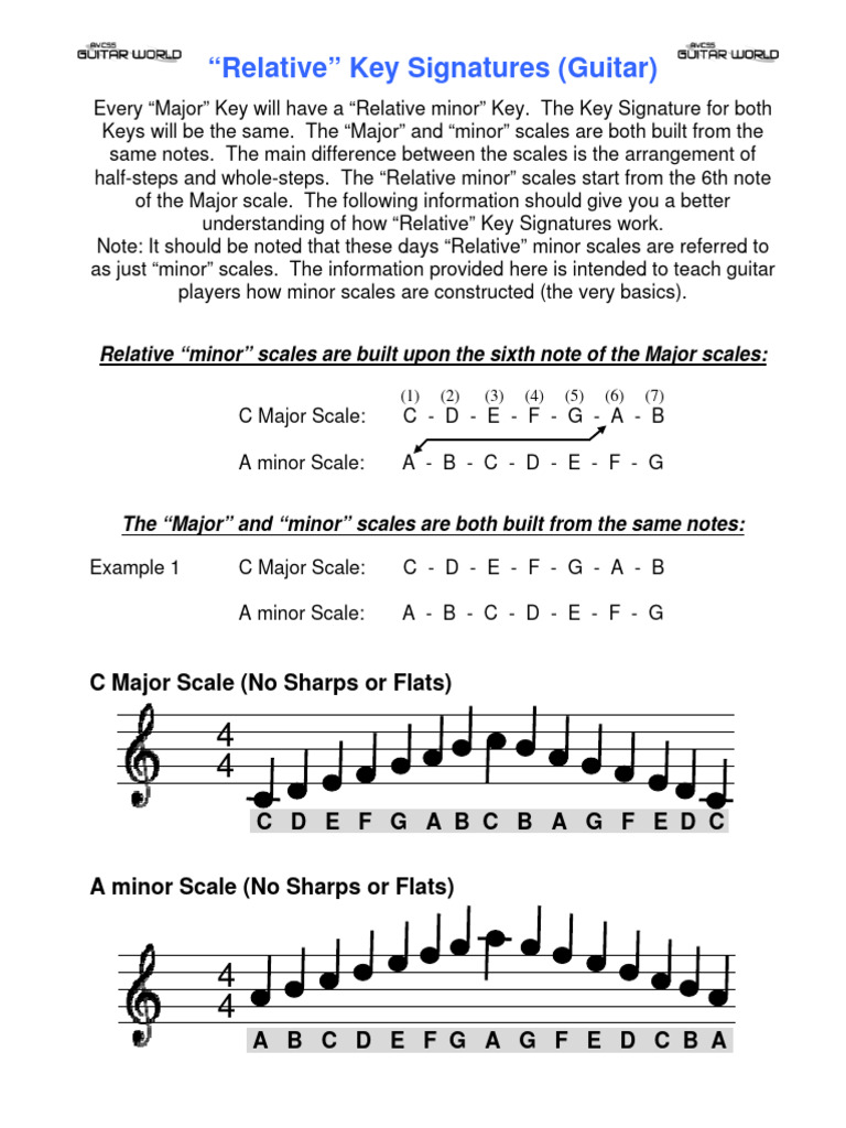 Relative Keys Guitar | PDF | Scale (Music) | Minor Scale Relative Keys Guitar | PDF | Scale (Music) | Minor Scale