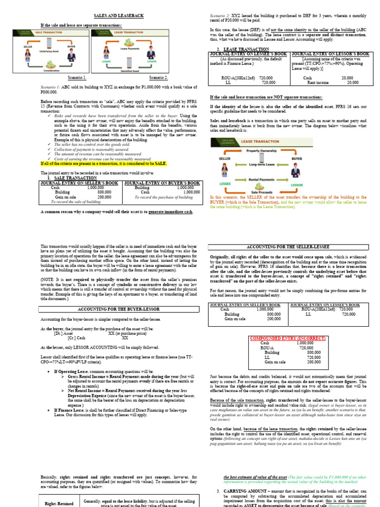Supplemental Reading - Sale and Leaseback | PDF | Fair Value | Lease