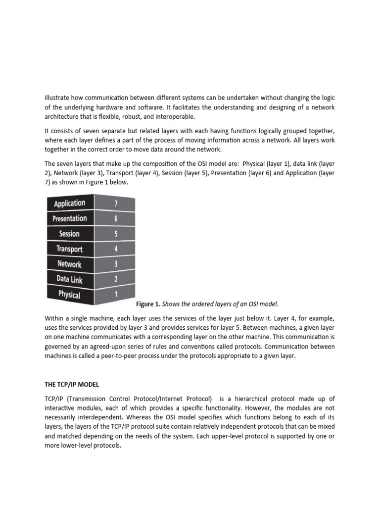 Osi Model and TCP Assignment | PDF | Osi Model | Internet Protocol Suite