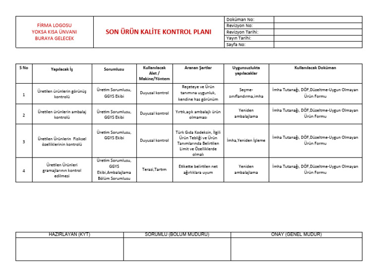 Son Urun Kalite Kontrol Plani | PDF