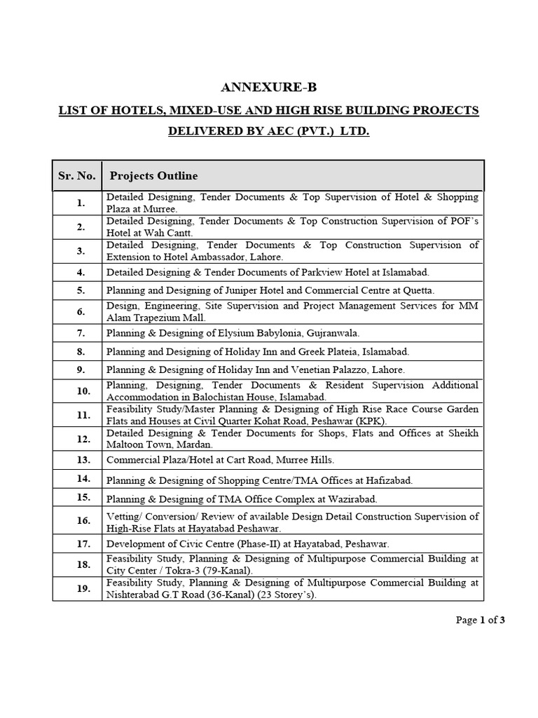 Annexure - B List of Hotel Project | PDF
