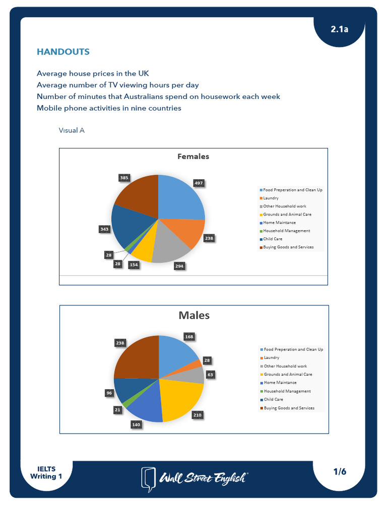 IELTS Lesson 1 - Writing 1 - Handouts | PDF