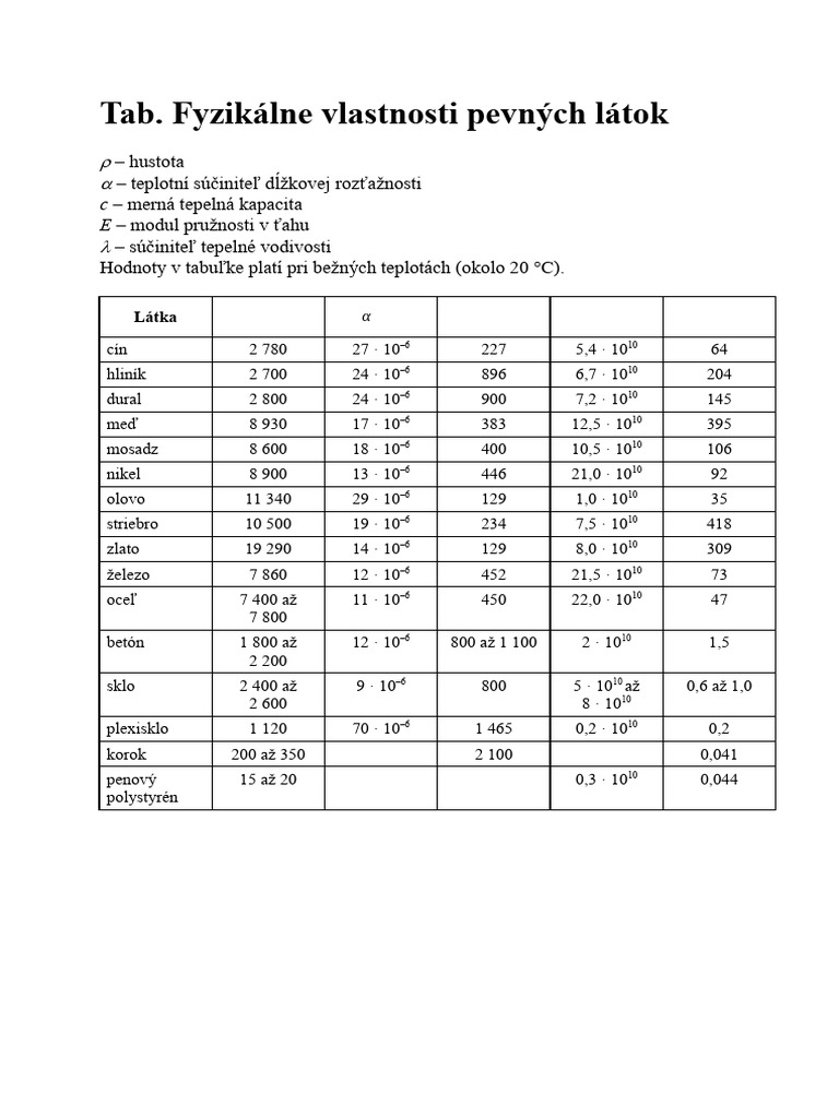 Tab PL | PDF