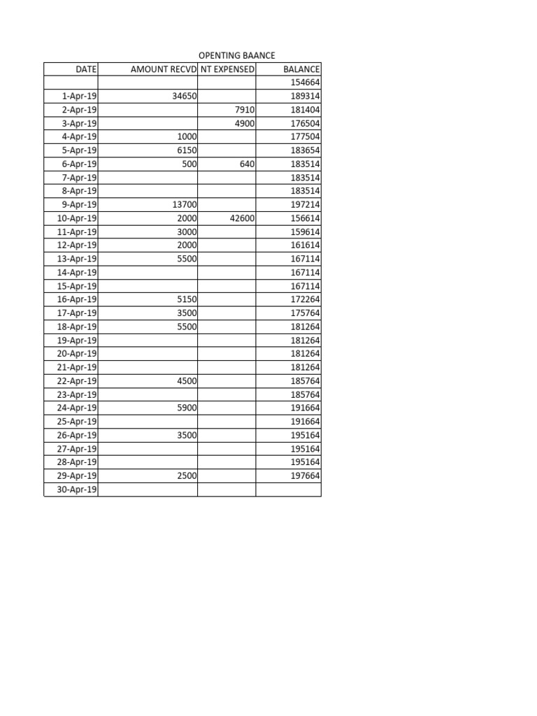 Monthly Financial Transaction Summary | PDF