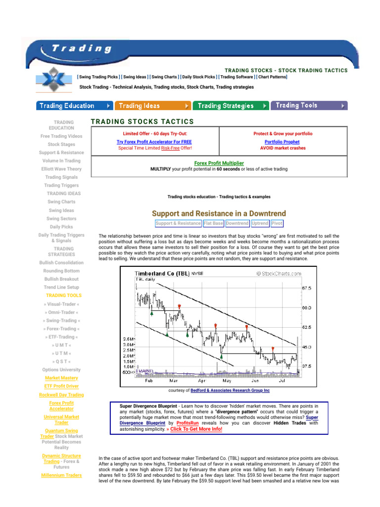 Trading Stocks Education - Support and Resistance - Downtrend | PDF | Technical Analysis ...