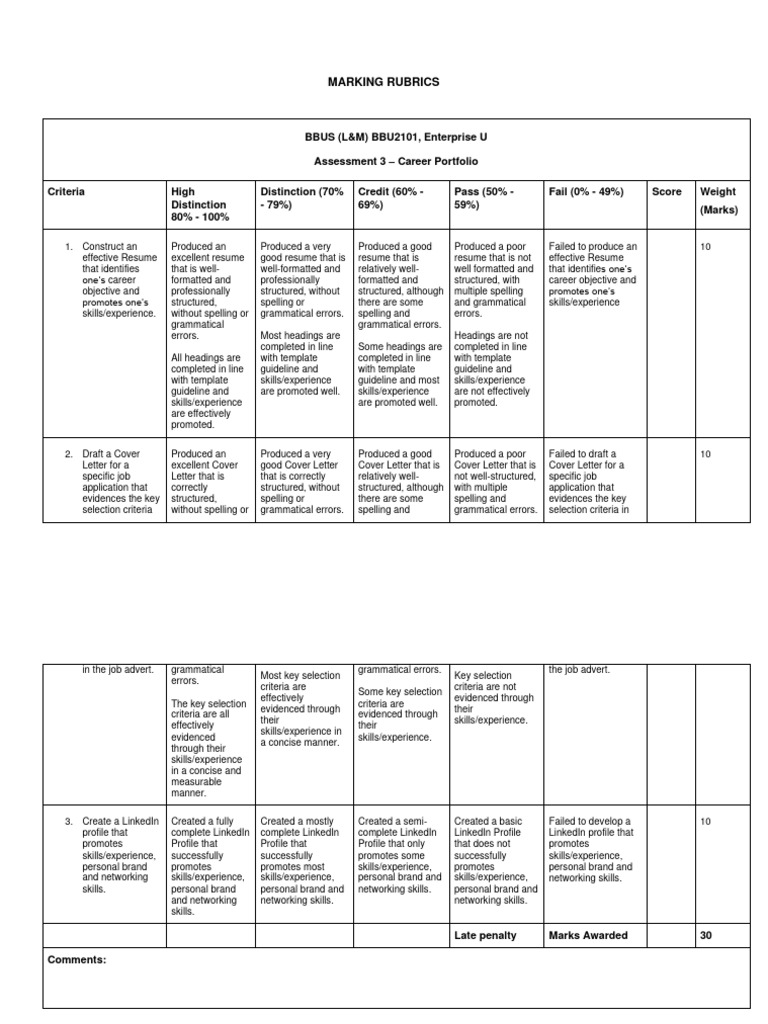 Marking Rubrics - Assessment 3 | PDF