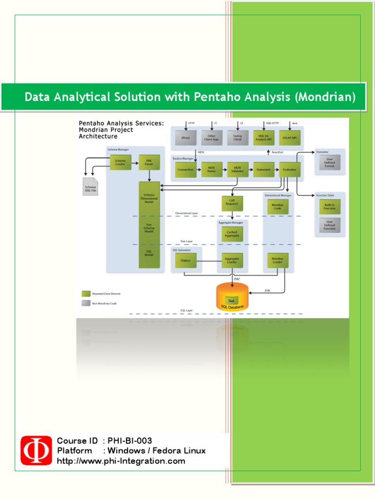 Syllabus+ +Data+Analytical+Solution+With+Pentaho+Analysis | PDF | Business Intelligence | Databases