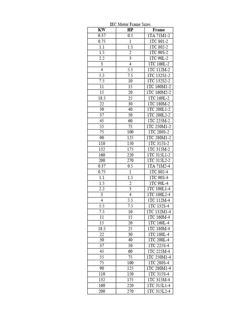 IEC Motor Frame Size | PDF