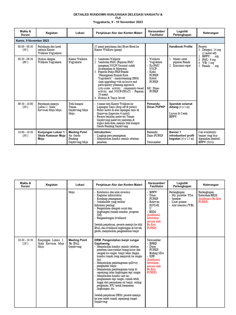 Detailed Rundown Kunjungan Delegasi Vanuatu & Fiji DIY | PDF