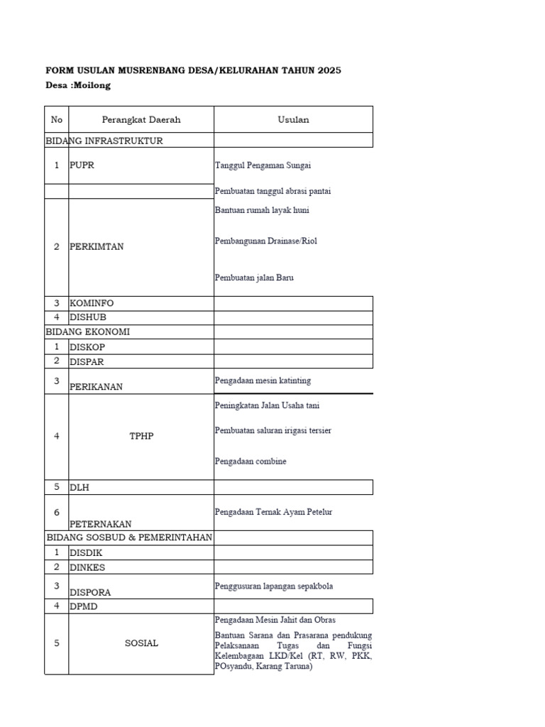 FORM Usulan Pramusrenbang 2024 Desa Moilong | PDF | Griya & Taman | Sains & Matematika