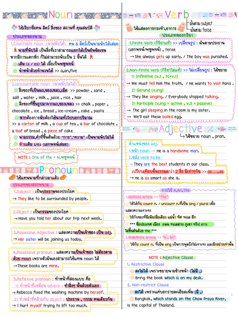 Summary English Basic | PDF