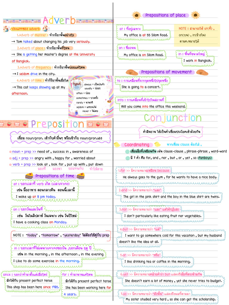 Summary English Basic2 | PDF