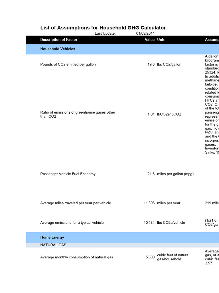 List of Assumptions For Household GHG Calculator | PDF | British ...