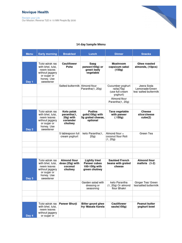 14 Day Sample Menu-Mr Yugal | PDF | Chutney | Yogurt