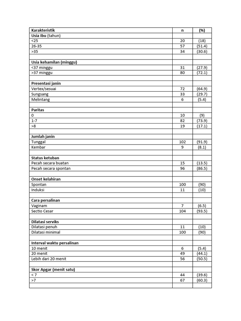 Tabel | PDF