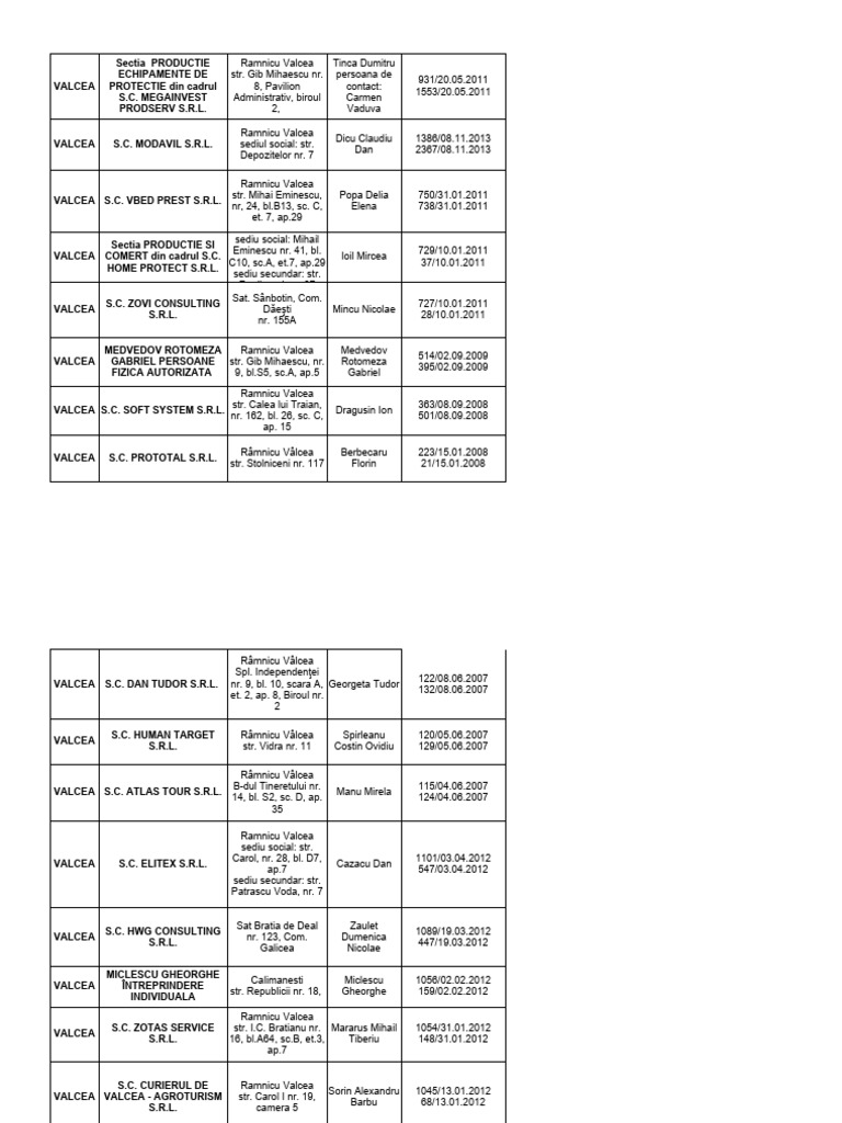 Lista Unitati Protejate Valcea | PDF | Romania
