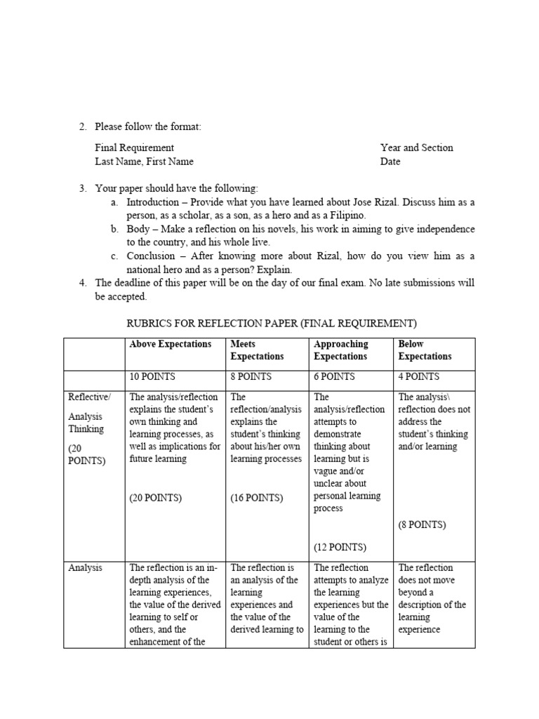 Final Requirement | PDF | Experience | Learning Final Requirement | PDF | Experience | Learning