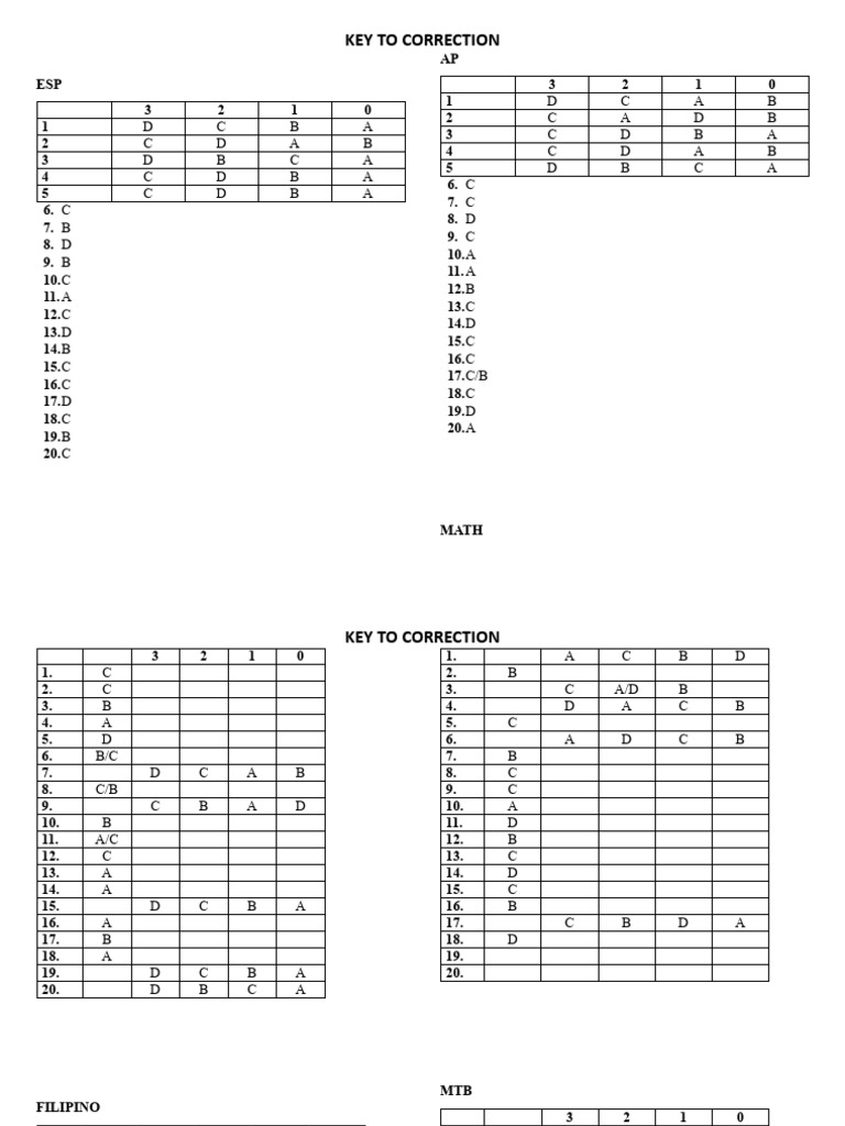 Answer Key for Multiple Subjects | PDF
