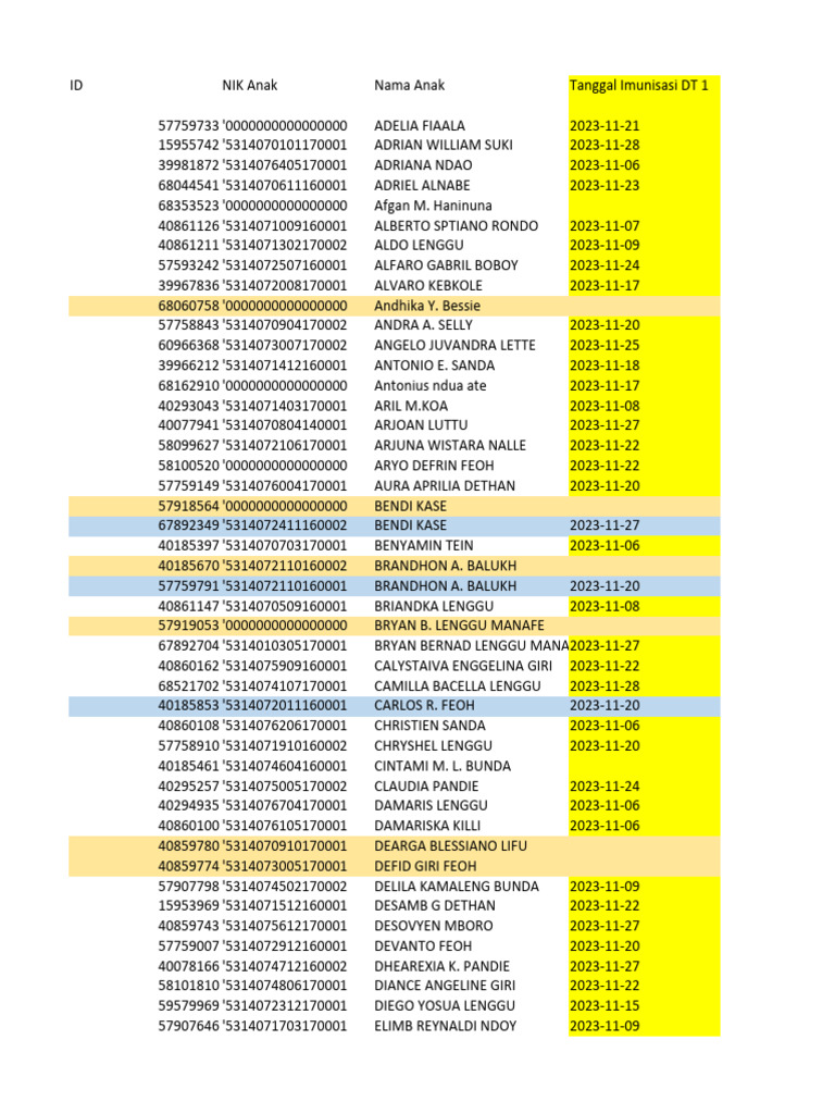 Data Individu Kohort Bias 1050552 | PDF