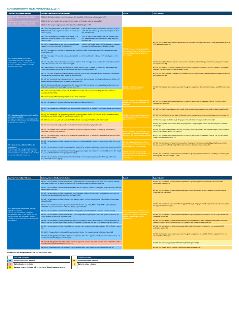 GSF Subnational Level Results Framework | PDF