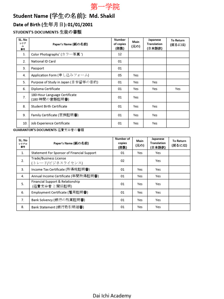 CHECK LIST of Shakil | PDF