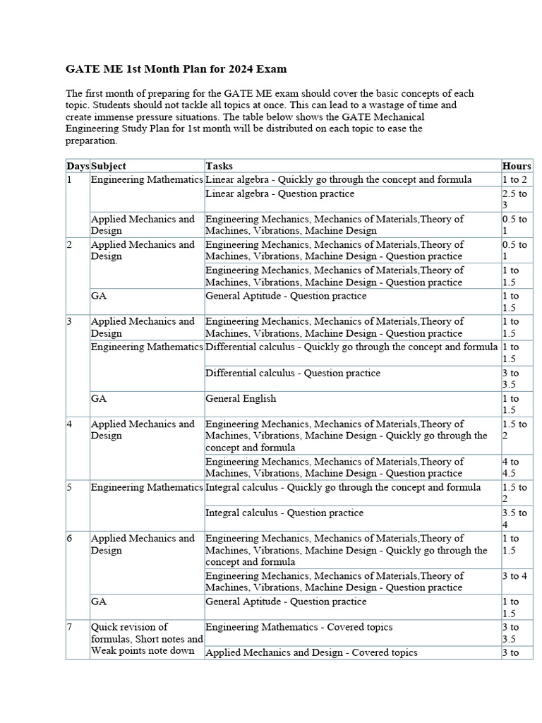 GATE ME 1st Month Plan For 2024 Exam | PDF | Stress (Mechanics) | Bending