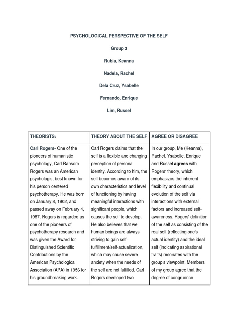 Group 3 - Psychological Perspective of The Self | Download Free PDF ...