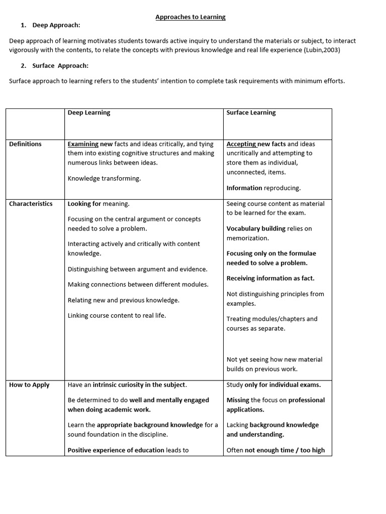 Mtu Pdf Knowledge Learning
