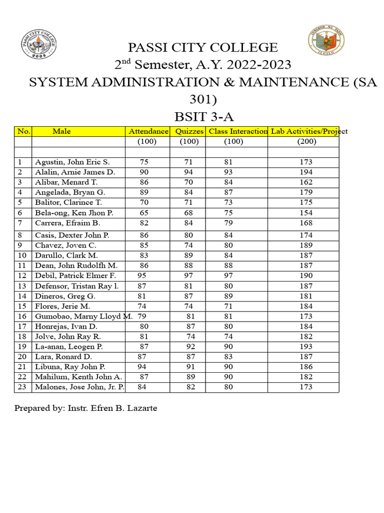 Sa 301-Class Records | PDF
