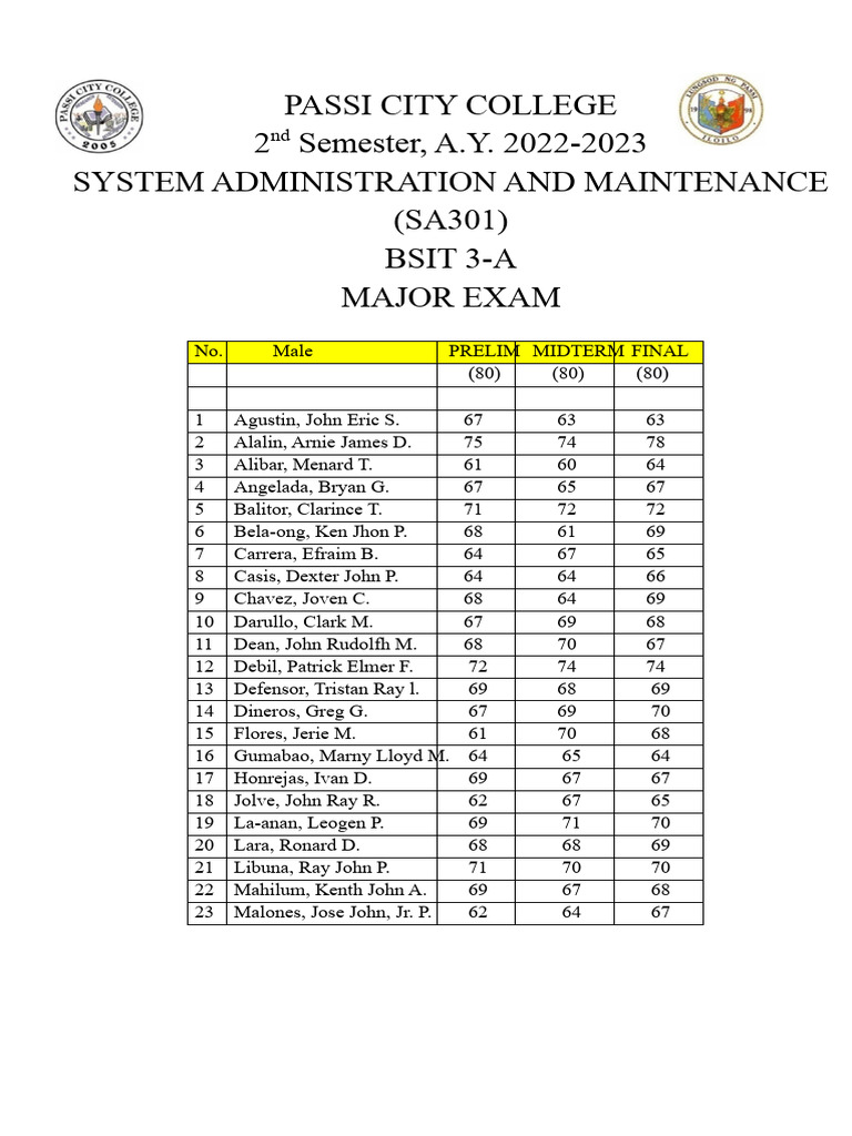 Major Exam-Sa 301 | PDF