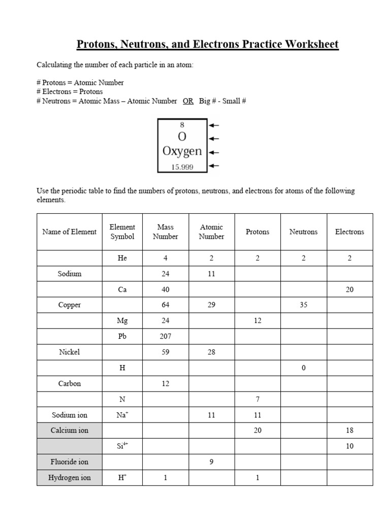 Sub-Atomic Particles Revision Sheet Yr10 | PDF