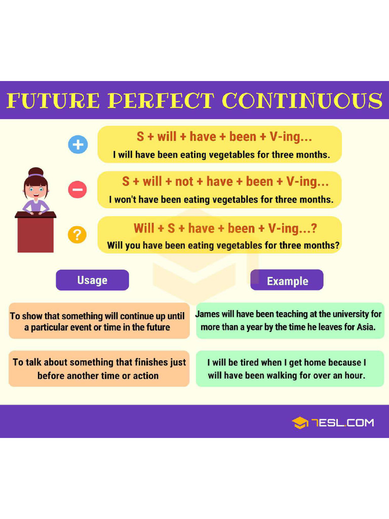 Future Perfect Continuous | PDF