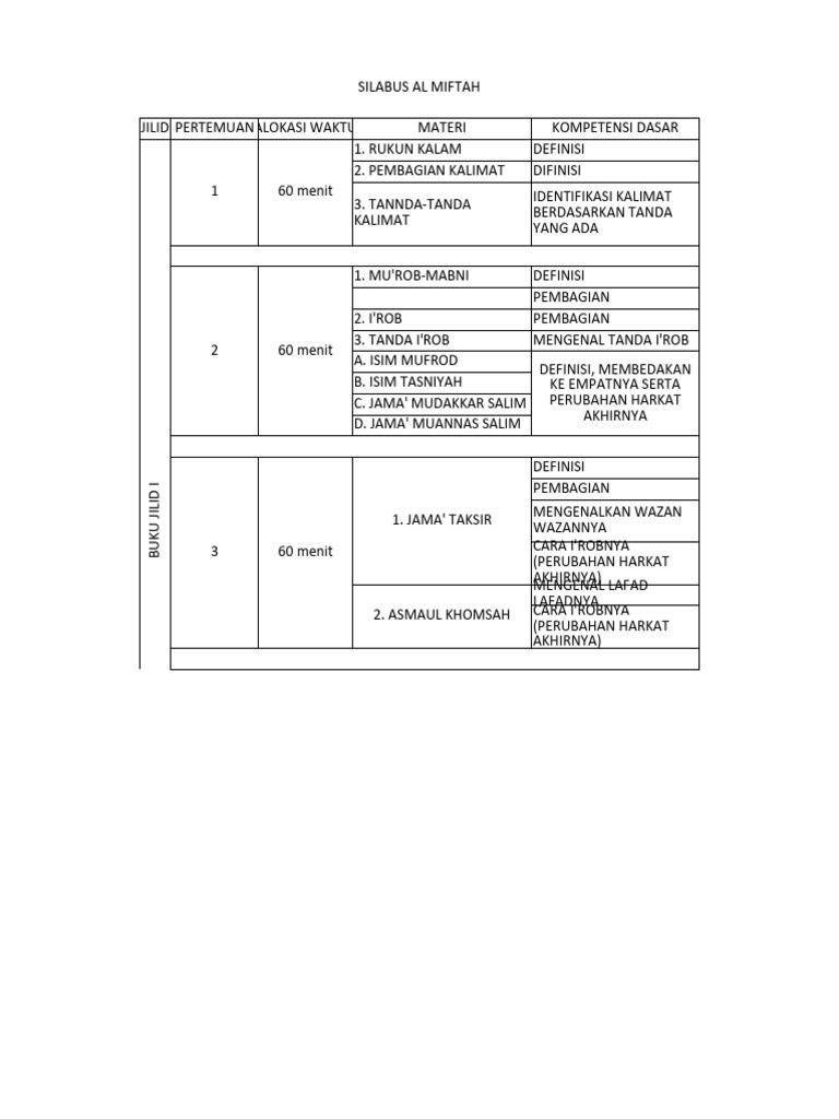 Silabus Al Miftah | PDF
