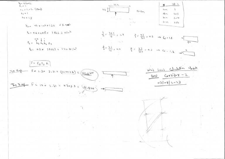 2023-08-03-Bhu-Cr-2-Wind Load Calc. Check | PDF