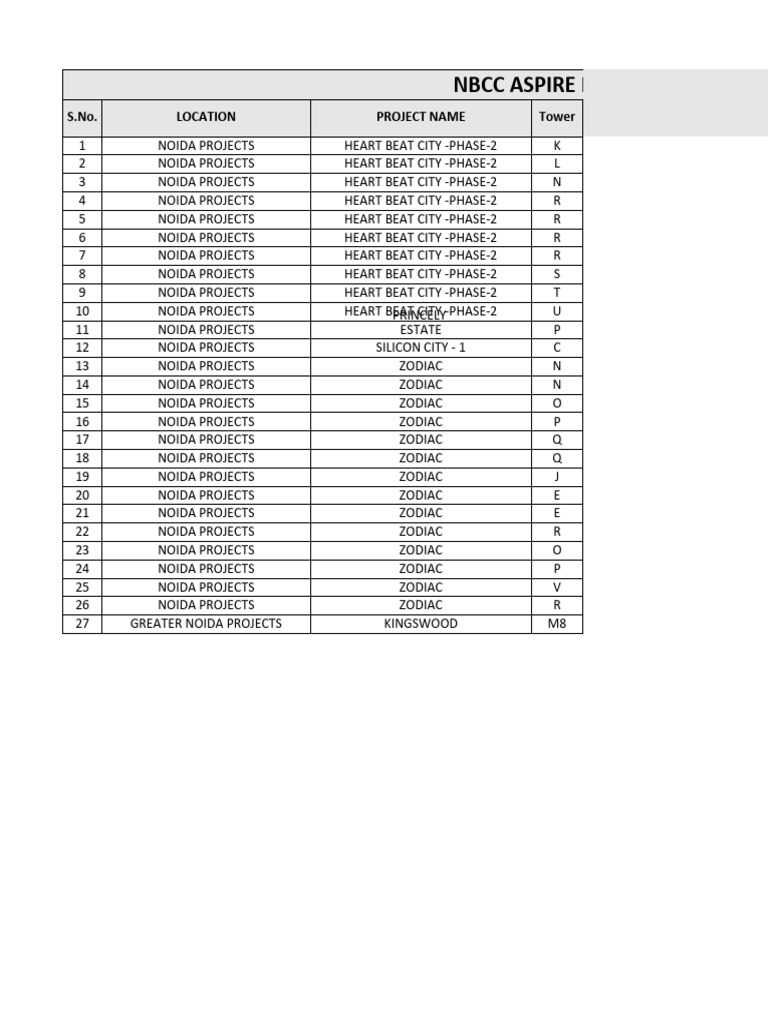 NBCC Aspire New Inventory (New Favouring) - 3 | PDF