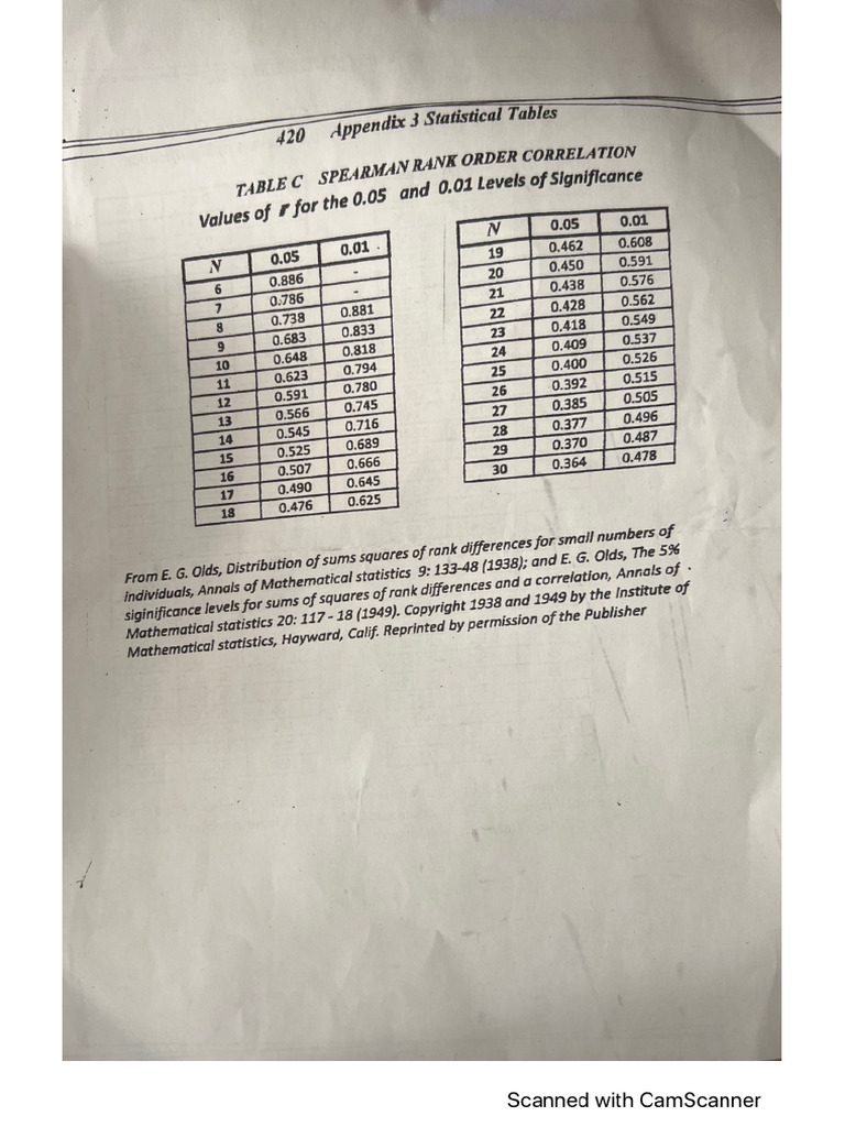 Table of Critical Value | PDF