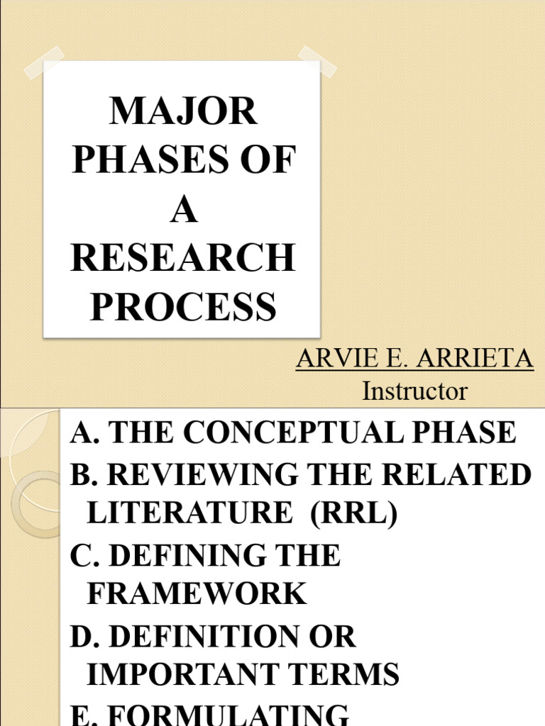 Lec3 - Major Phases of Research Process | PDF | Theory | Hypothesis
