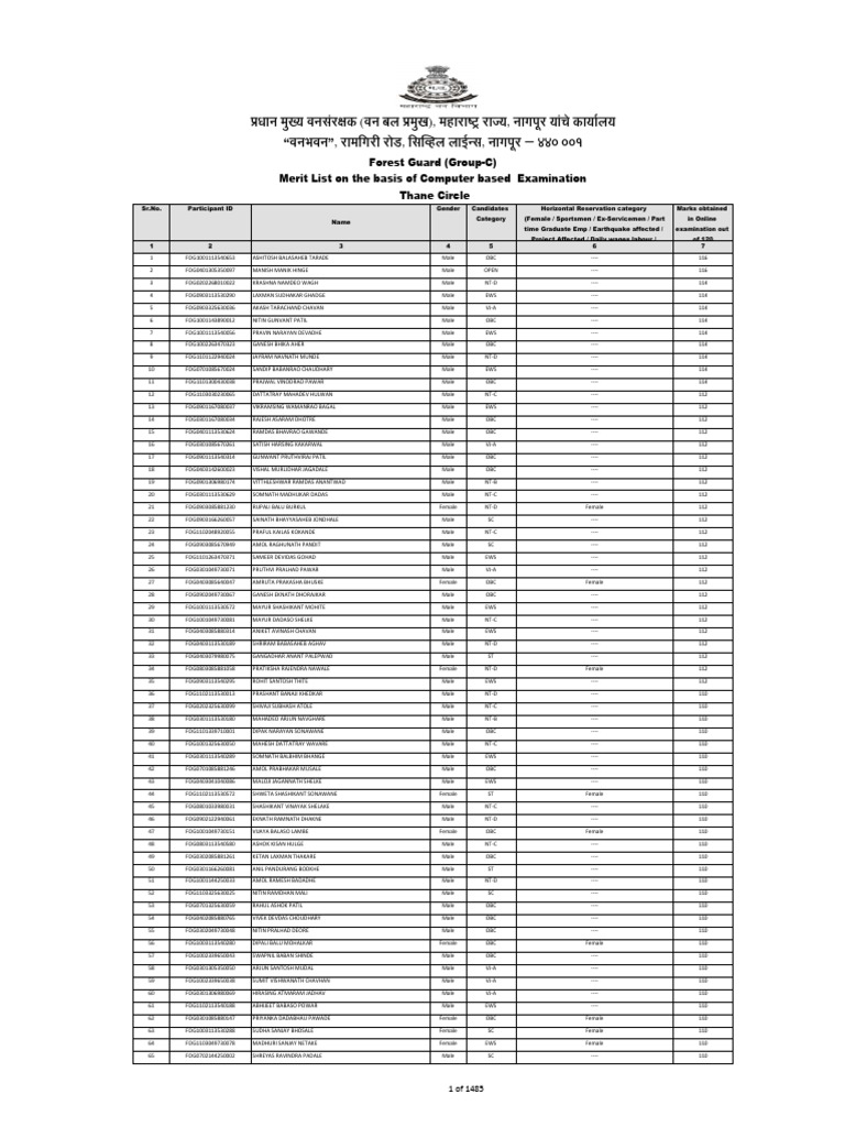 Forest Guard Merit List - Thane | PDF