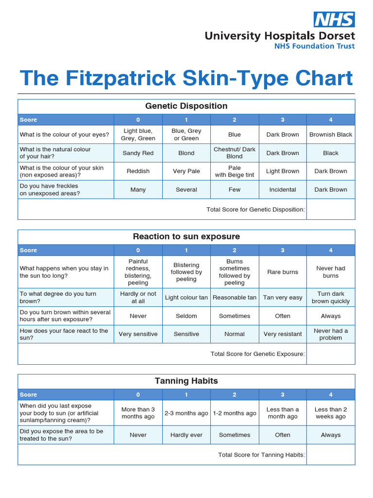 The Fitzpatrick Skin Type Chart | Download Free PDF | Brown | Color