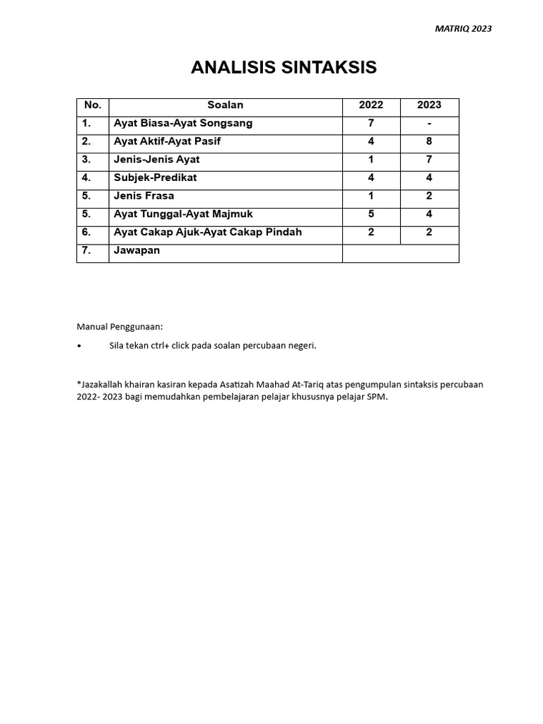 Soalan BM Sintaksis | PDF