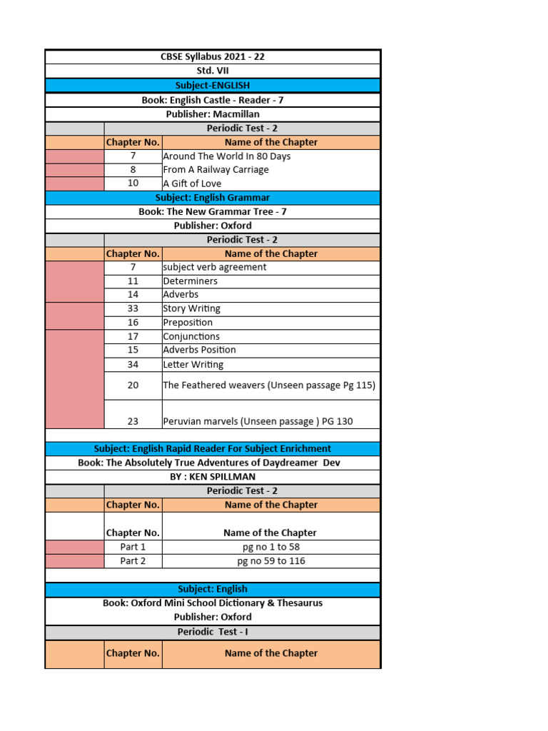 PT2 VII Syllabus | PDF