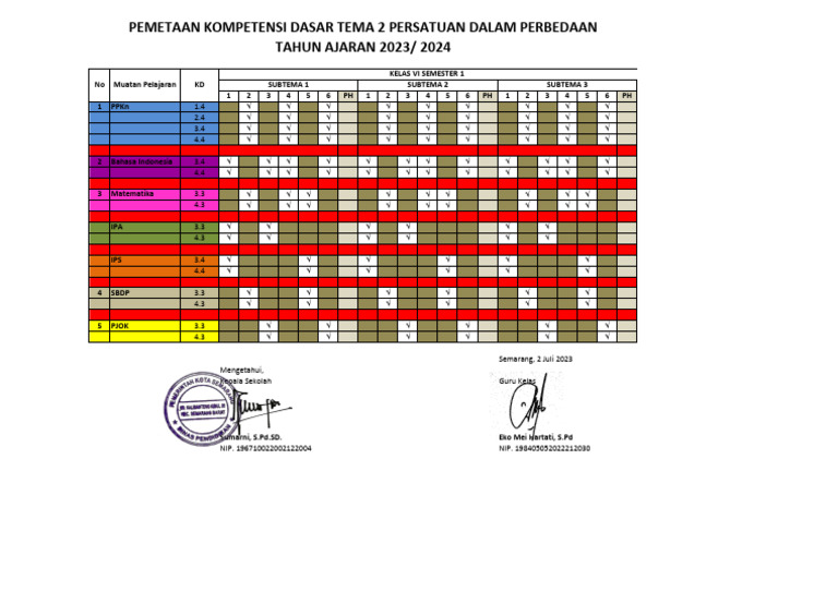 Pemetaan KD - Tema 2 | PDF