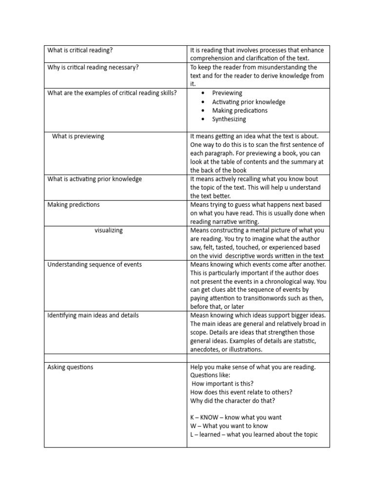 Cornell Notes | PDF | Argument | Reading Comprehension