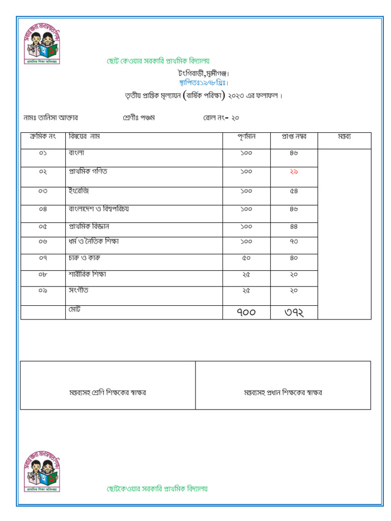 Mark Sheet 2023 | PDF