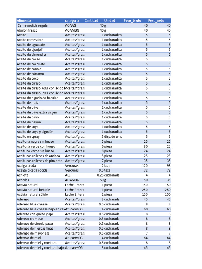 Lista de Alimentos y Cantidades | PDF | Aceite de oliva | café