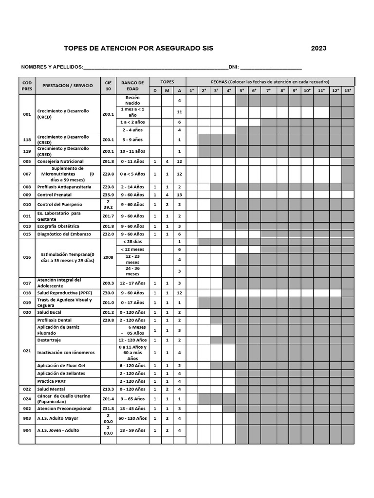Topes de Atencion Por Asegurado Sis 2023 | PDF